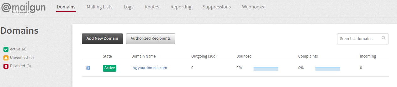 Mailgun Domains Dracula Servers Tutorials
