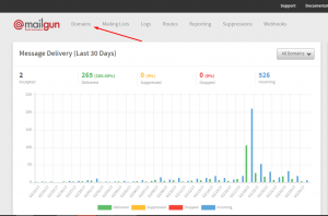 Set Up A Free Custom Domain Email with Gmail - Dracula Servers Tutorials