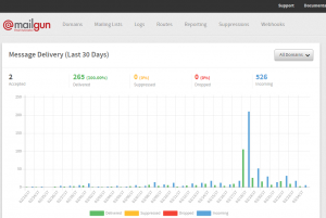 Mailgun Dashboard - Dracula Servers Tutorials